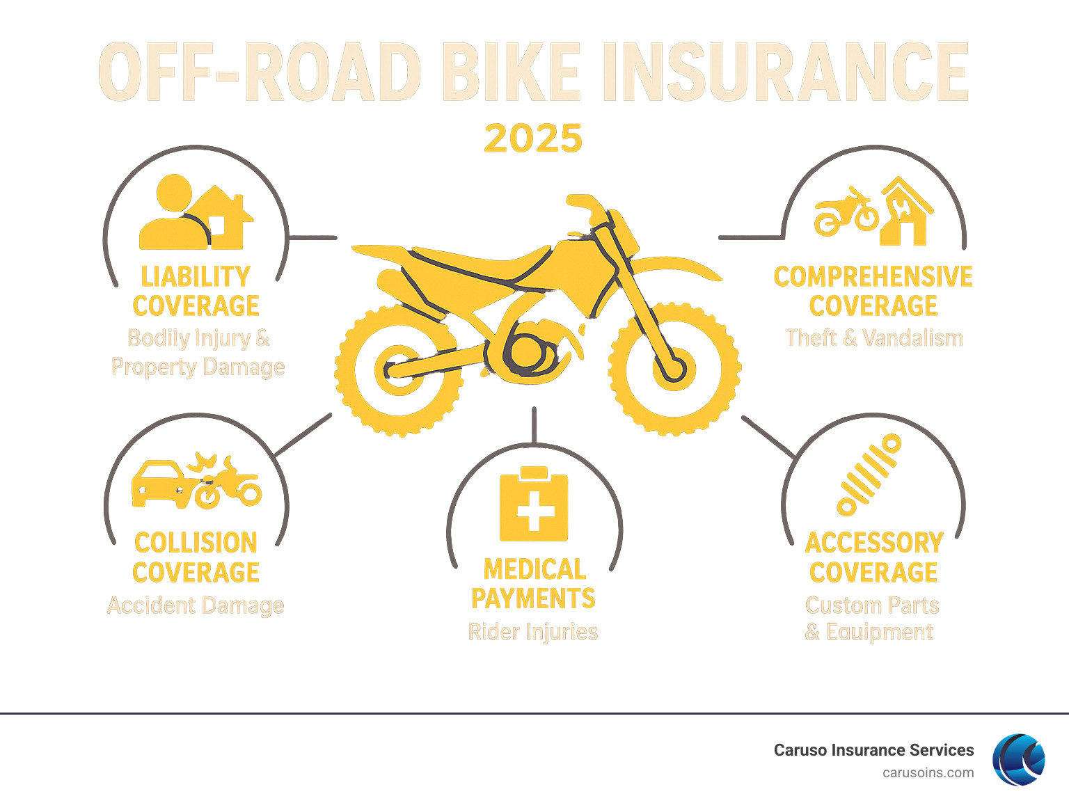 Off road bike insurance 2025: Secure Your Ride