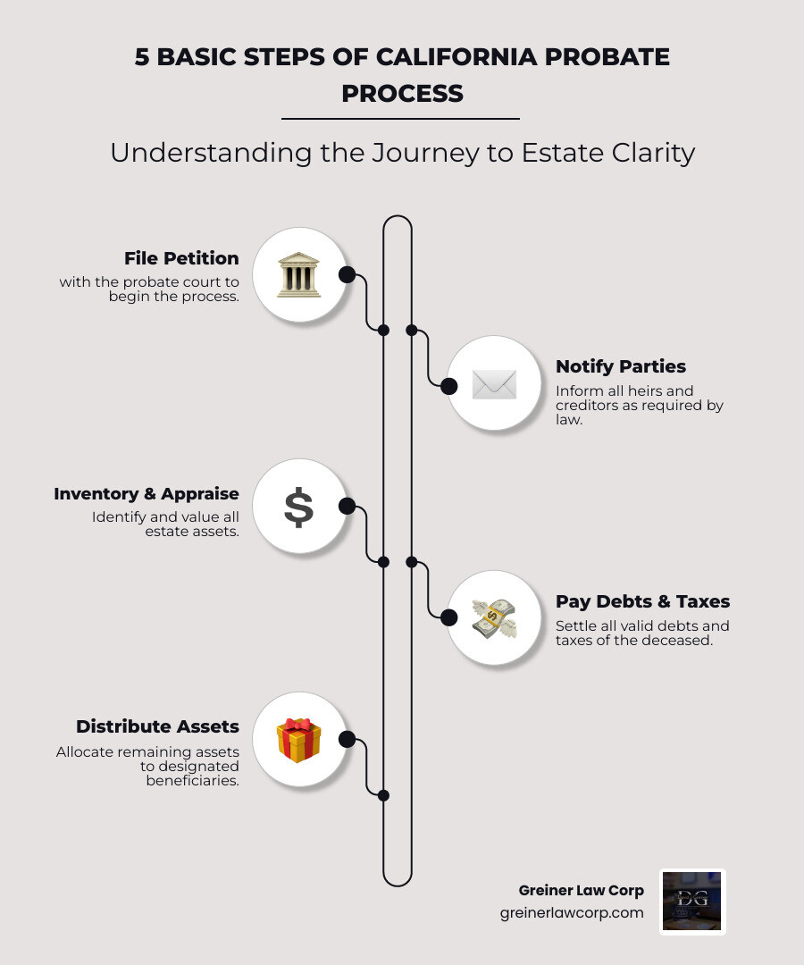 Probate lawyer free consultation 2025: Unlock Clarity