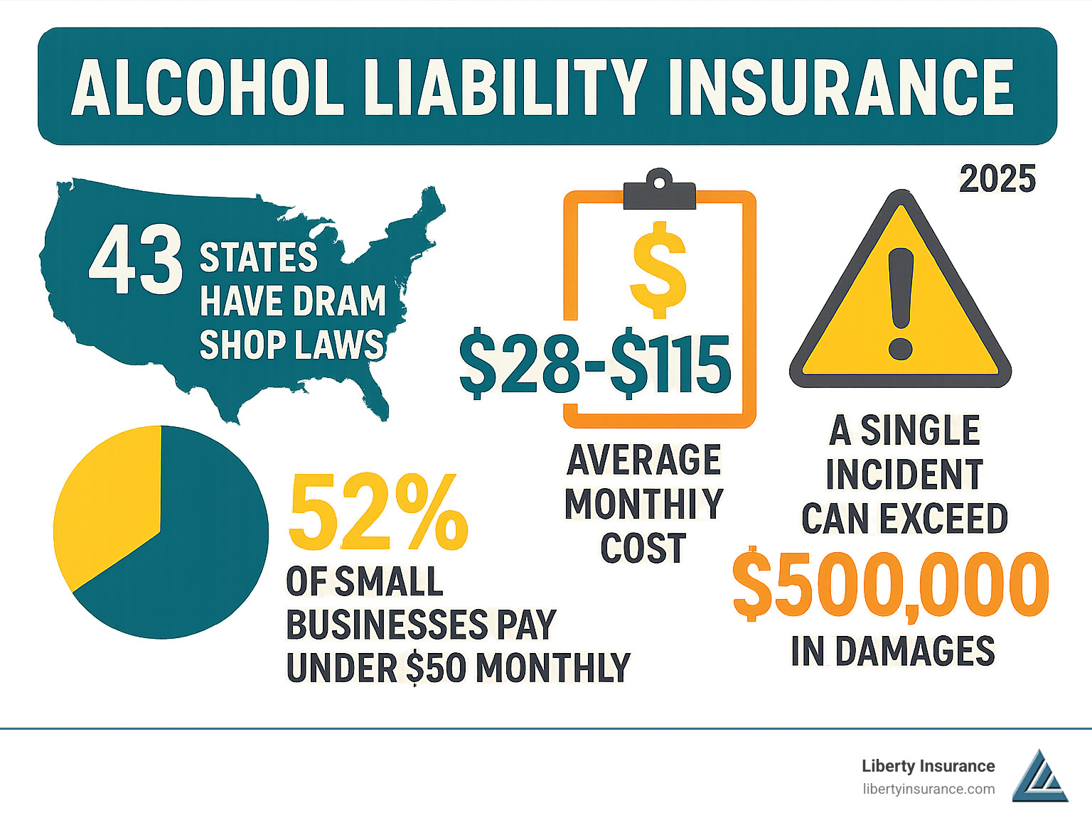 Alcohol Liability Insurance: Ultimate 2025 Safety