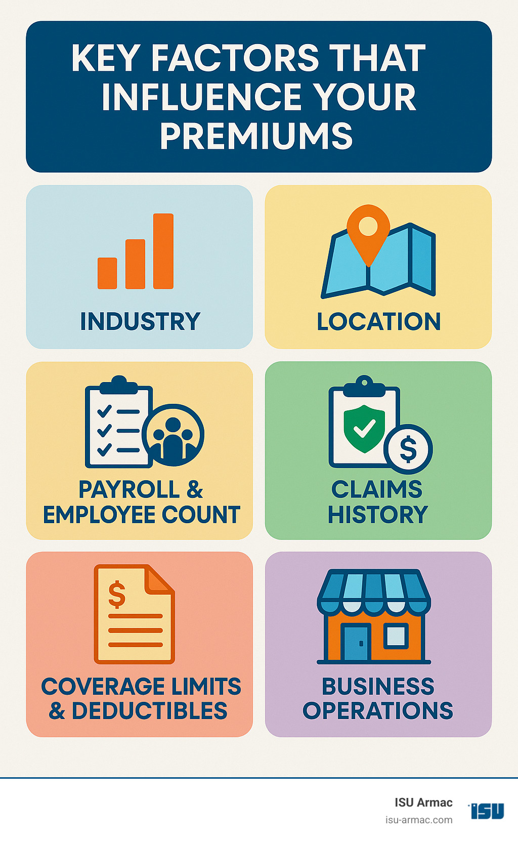 Insurance needed for small business: Top 3 Essential Guide