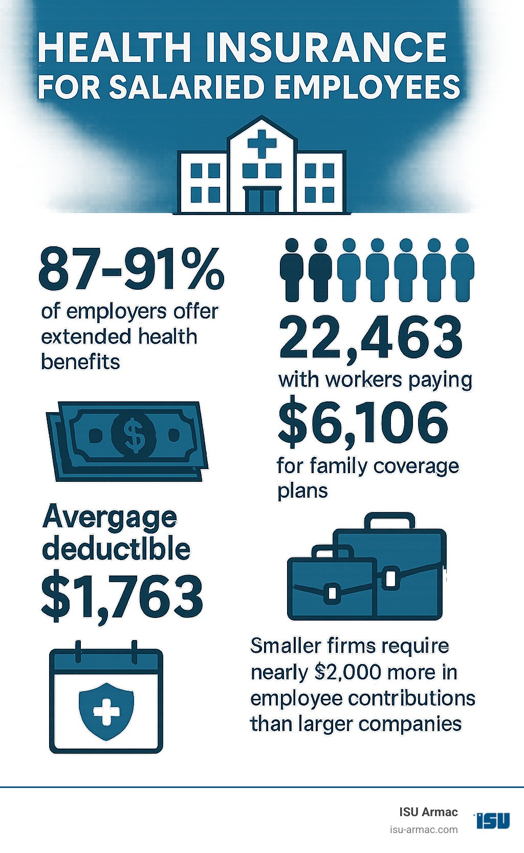 Health insurance for salaried employees: 2025 Smart Choices
