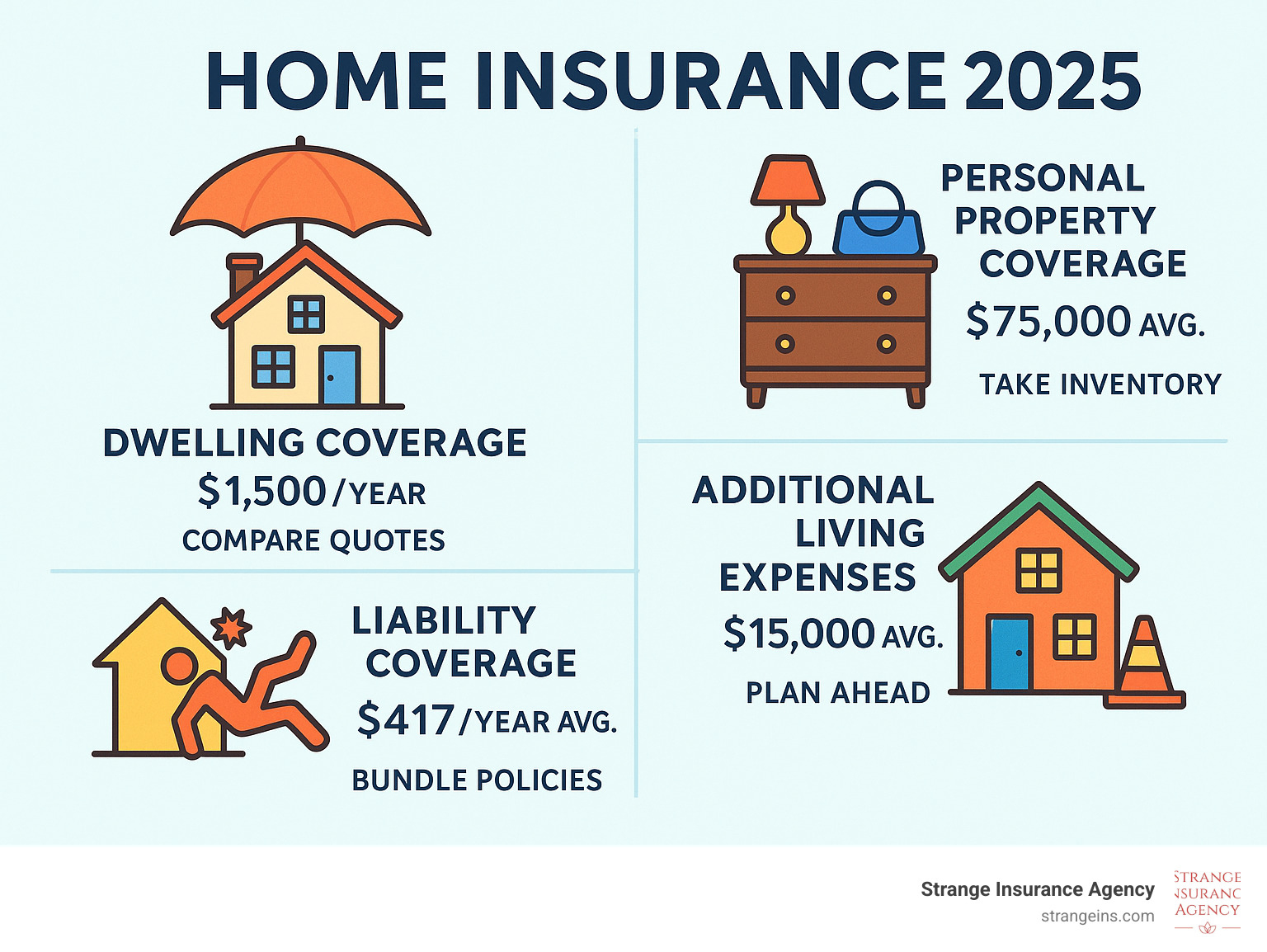 Money Market House Insurance: 2025 Myth Debunked