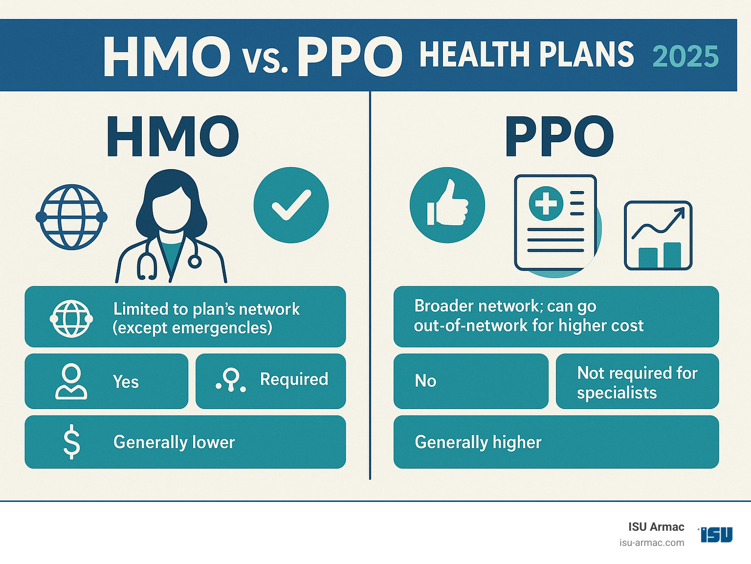 Health insurance for salaried employees: 2025 Smart Choices