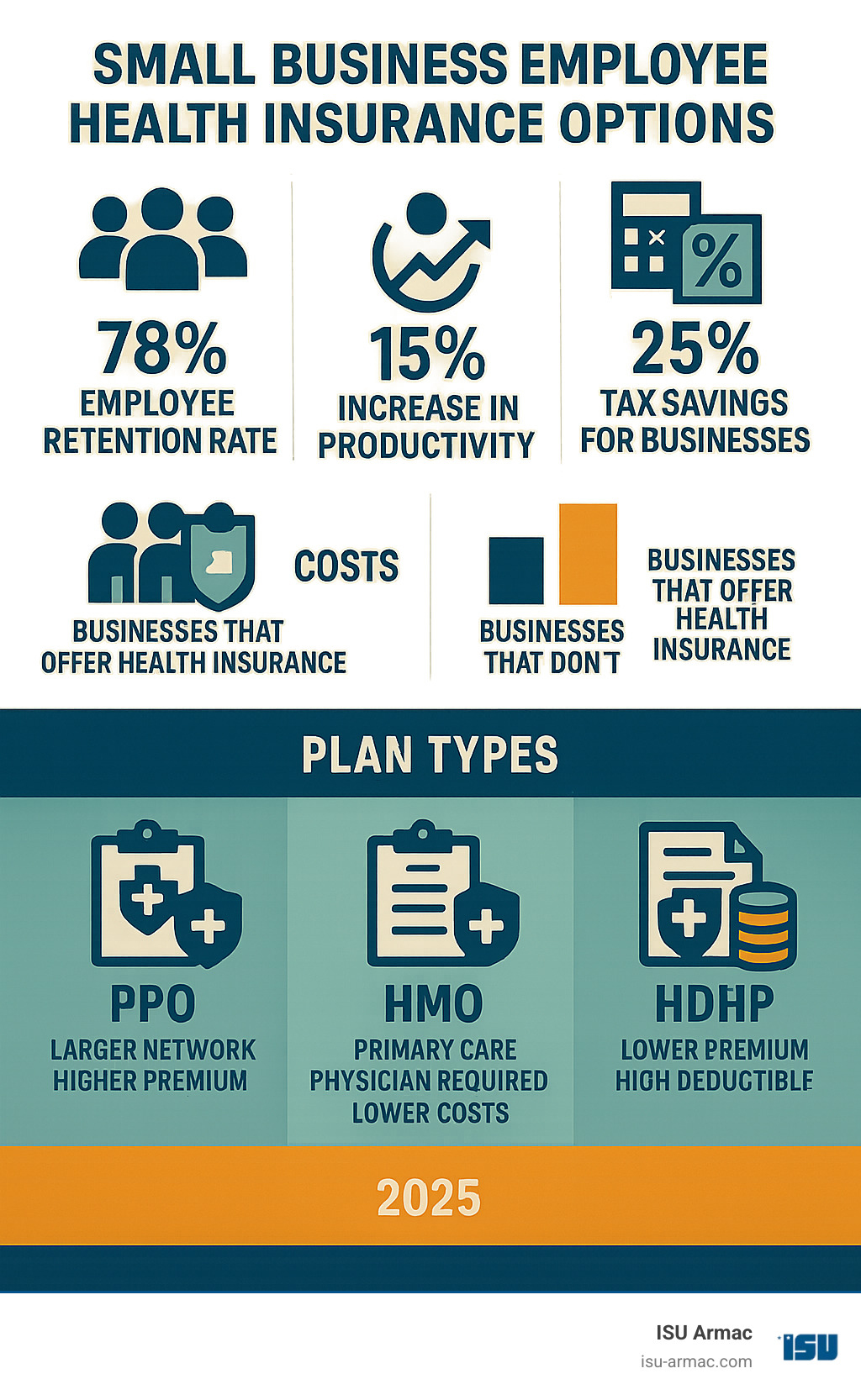 Small business employee health insurance options: Smart 2025