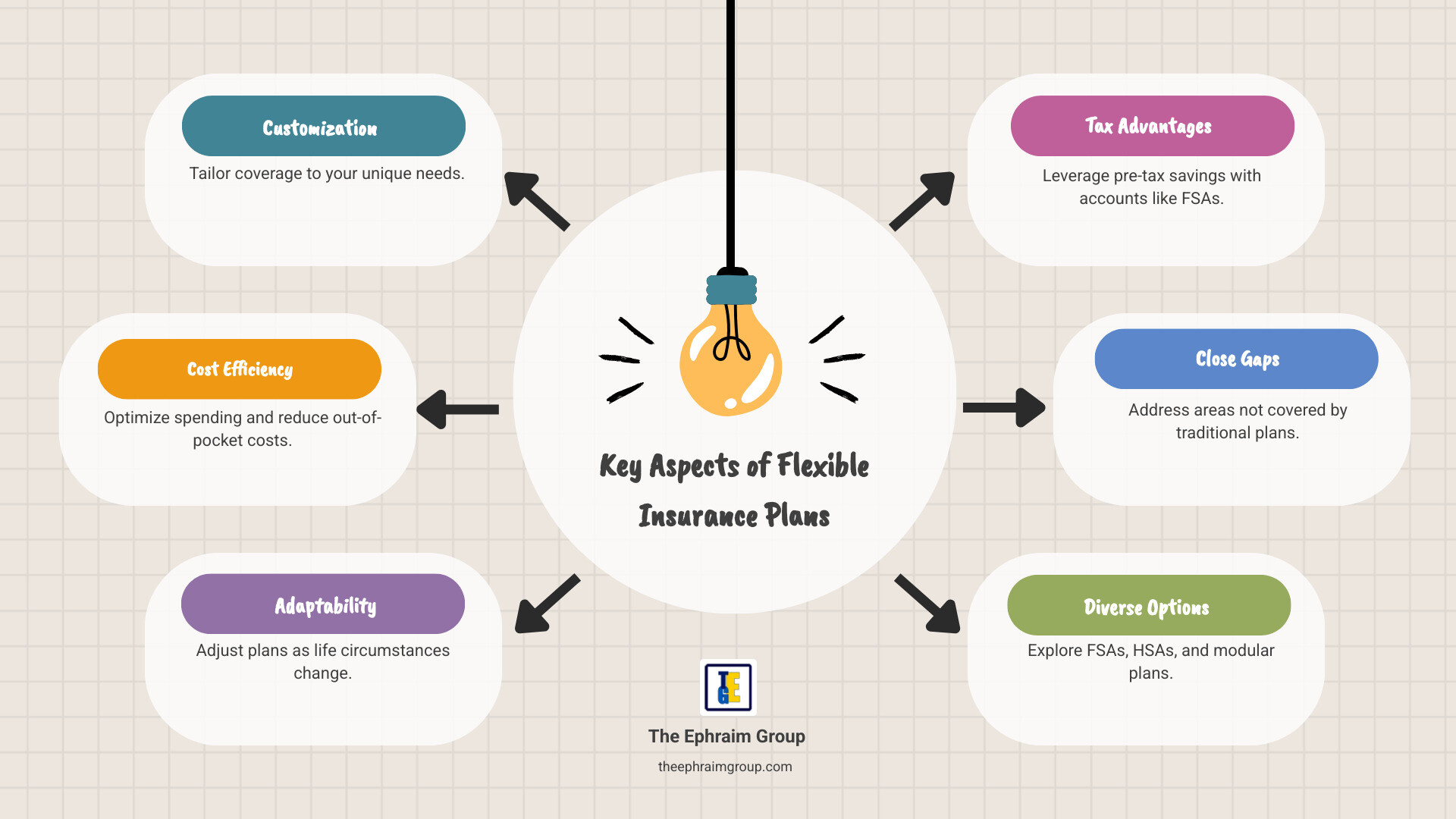 Flexible insurance plans: Maximize 2025 Savings