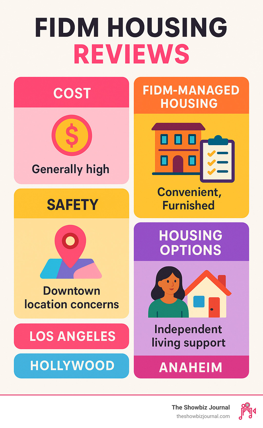 Fidm housing reviews 2025: Ultimate Guide