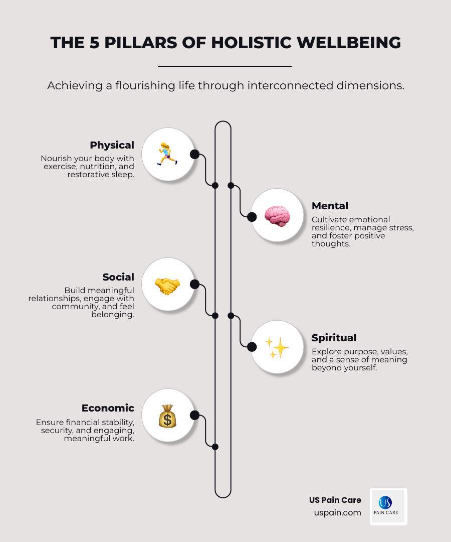 Wellbeing: Redefine Your 2025 Life