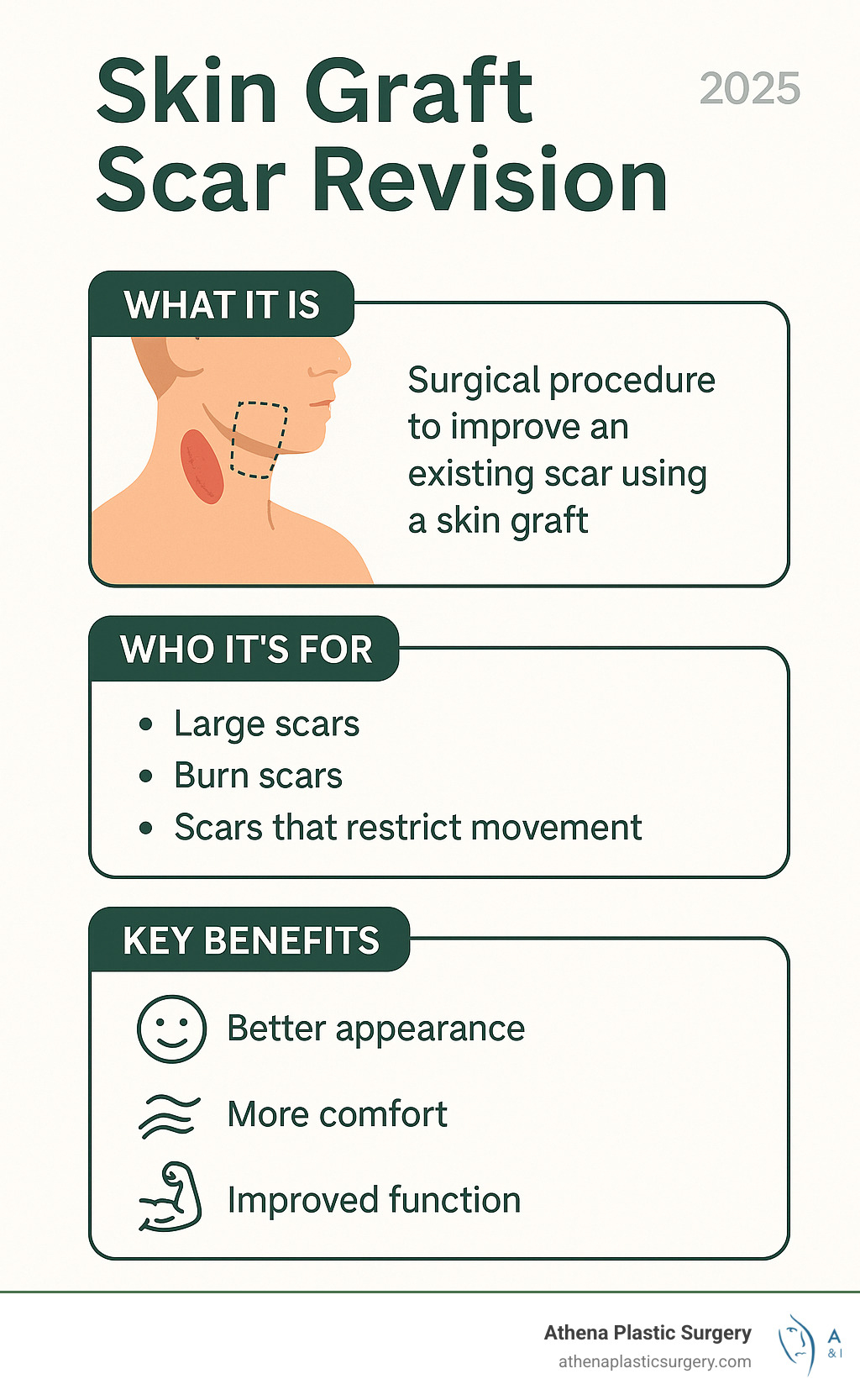 Skin Graft Scar Revision: Transform 2025