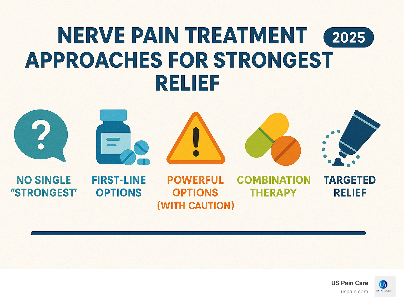 What Is The Strongest Drug For Nerve Pain: Potent Relief 2025