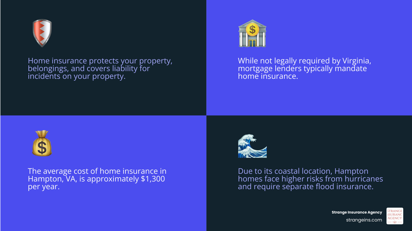 Home Insurance Hampton: Secure Your 2025