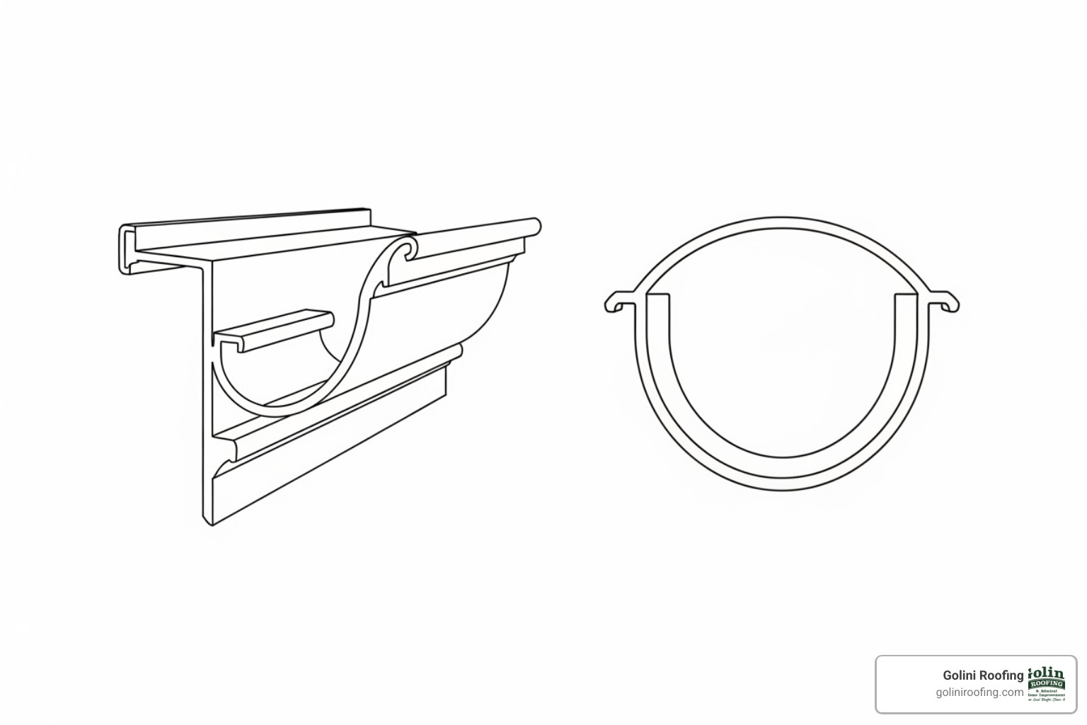 Best Types of Rain Gutters: Ultimate Guide 2025