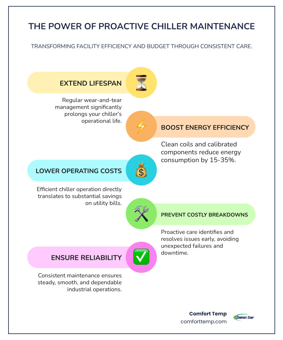 Industrial Chiller Repair: 2025 Ultimate Guide