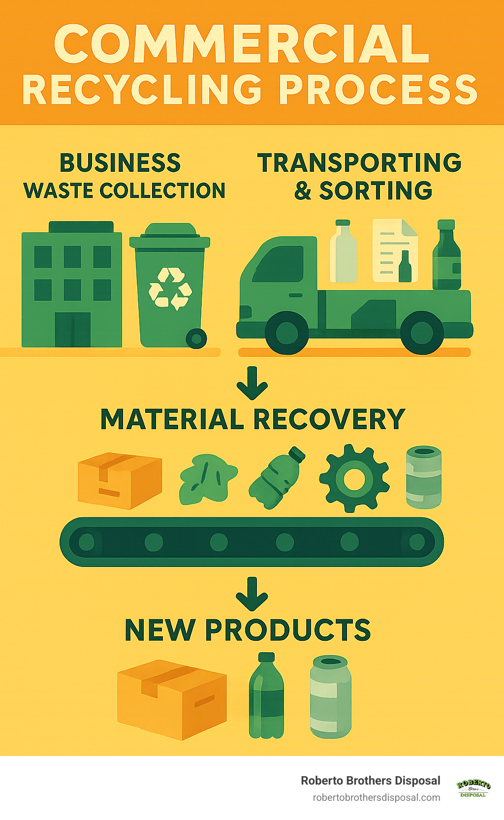 Commercial recycling solutions: The #1 Game-Changer