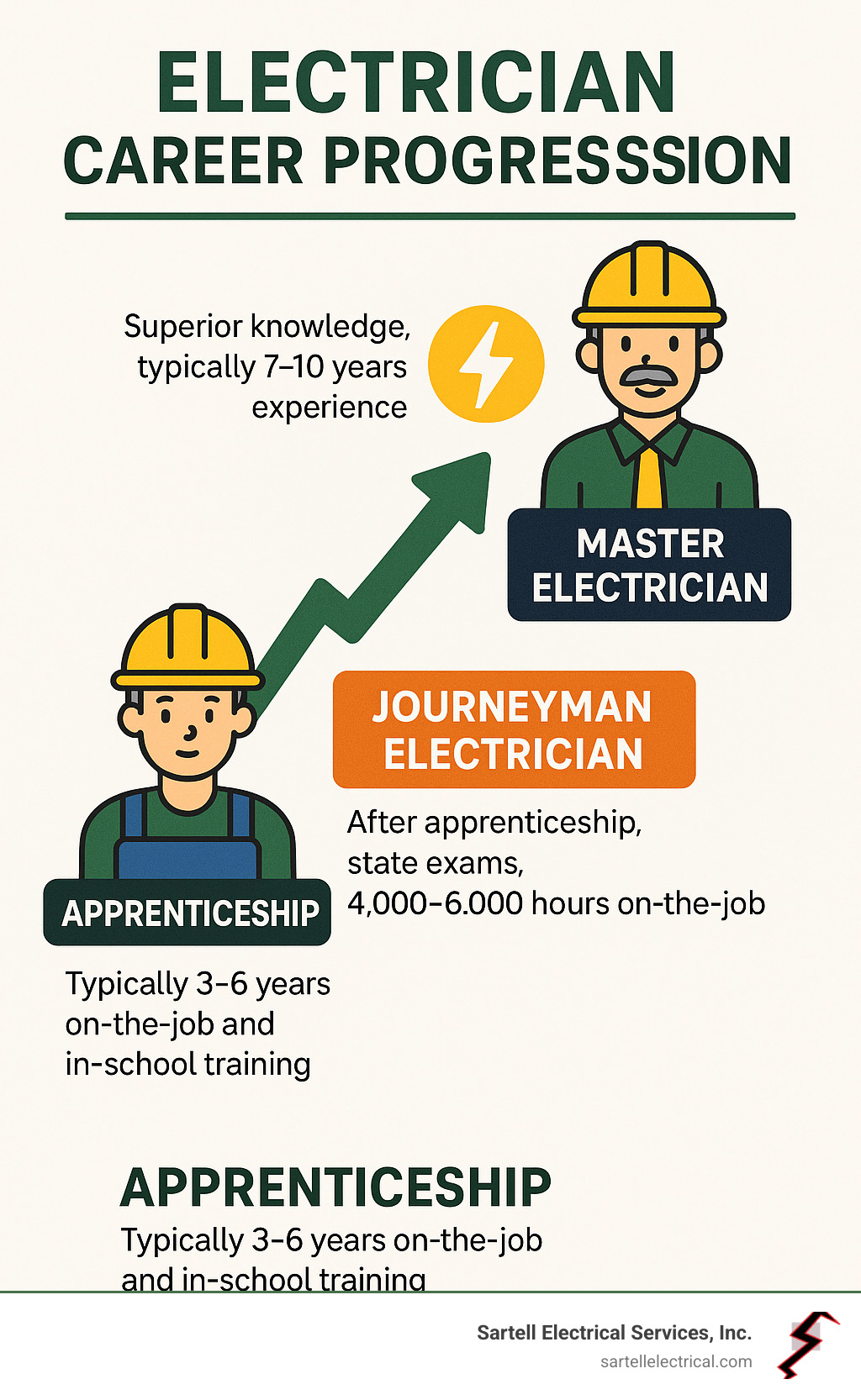 Electrician: Master Your 2025 Career