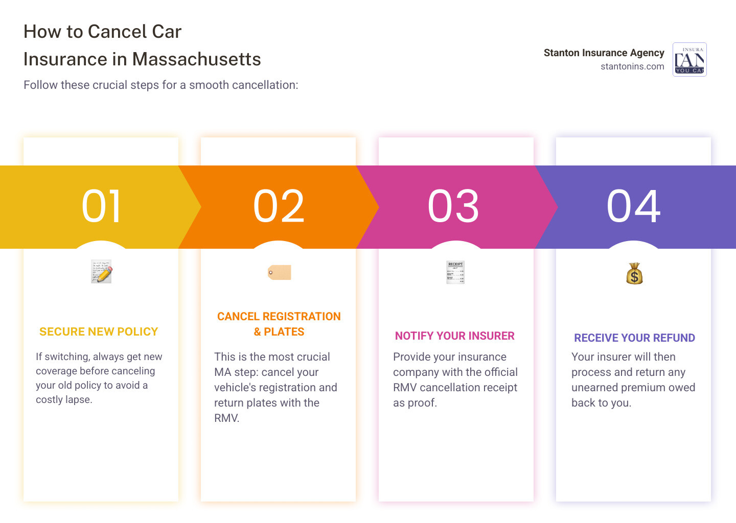 How to Cancel Car Insurance in Massachusetts: 4 Simple Steps