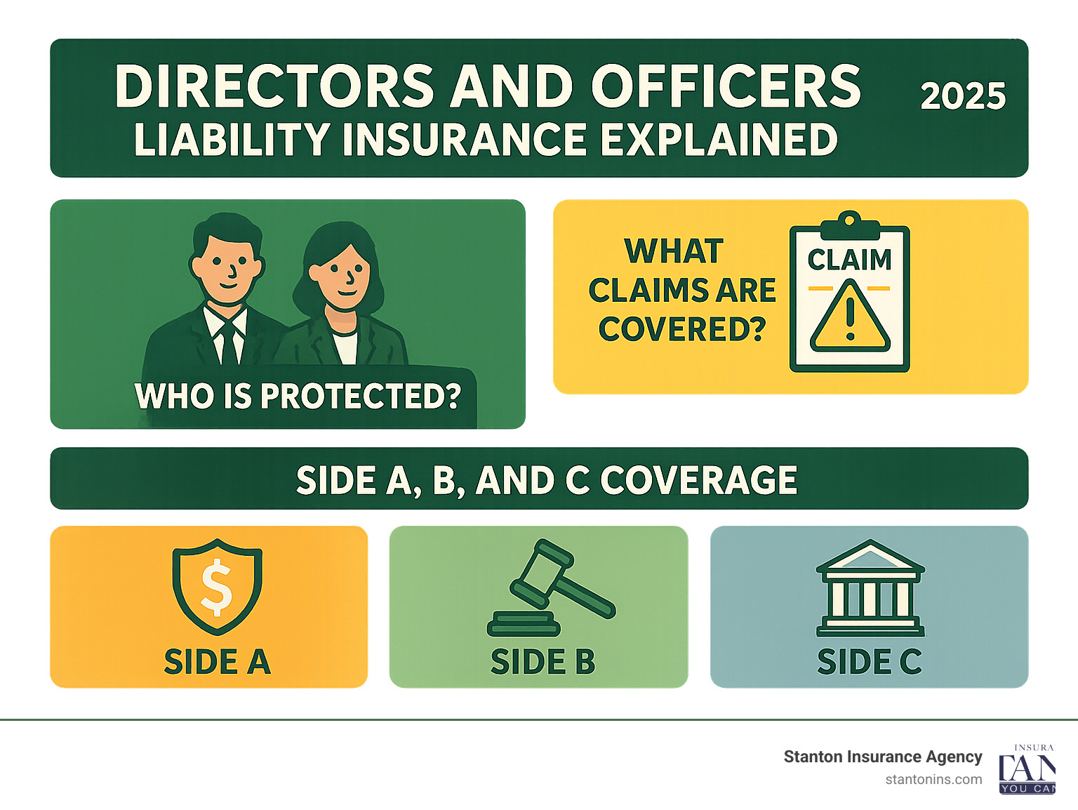 Directors and Officers Liability Insurance Explained Top 1