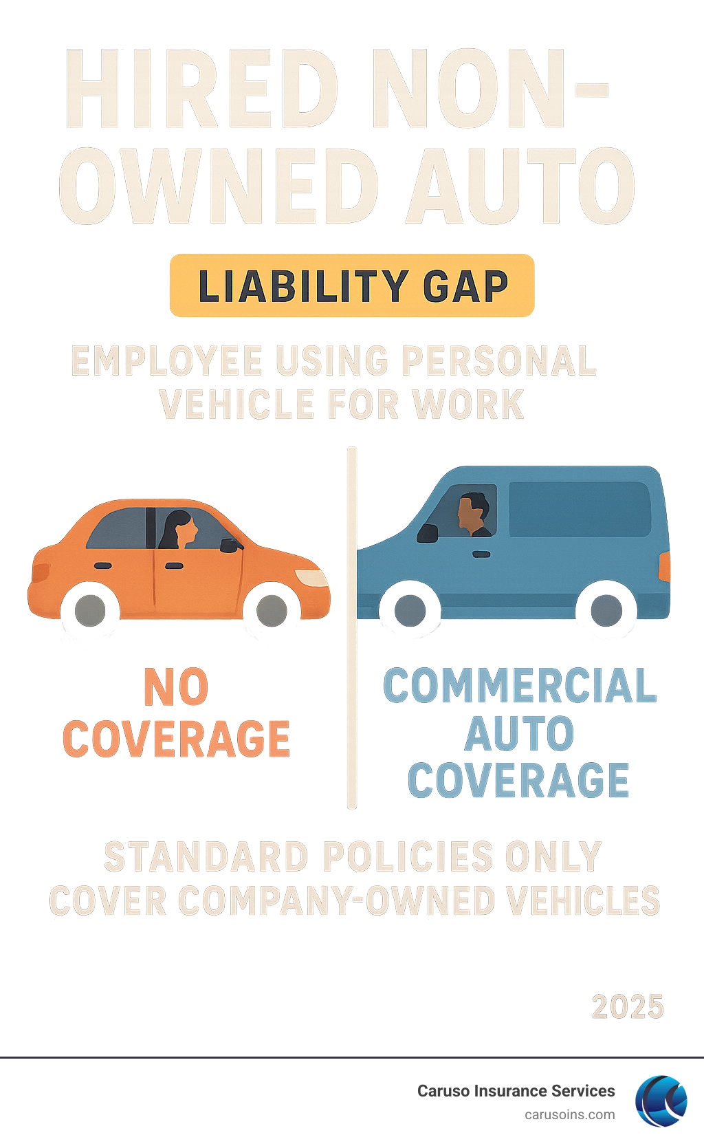 Hired Non Owned Auto: Secure Your Business 2025