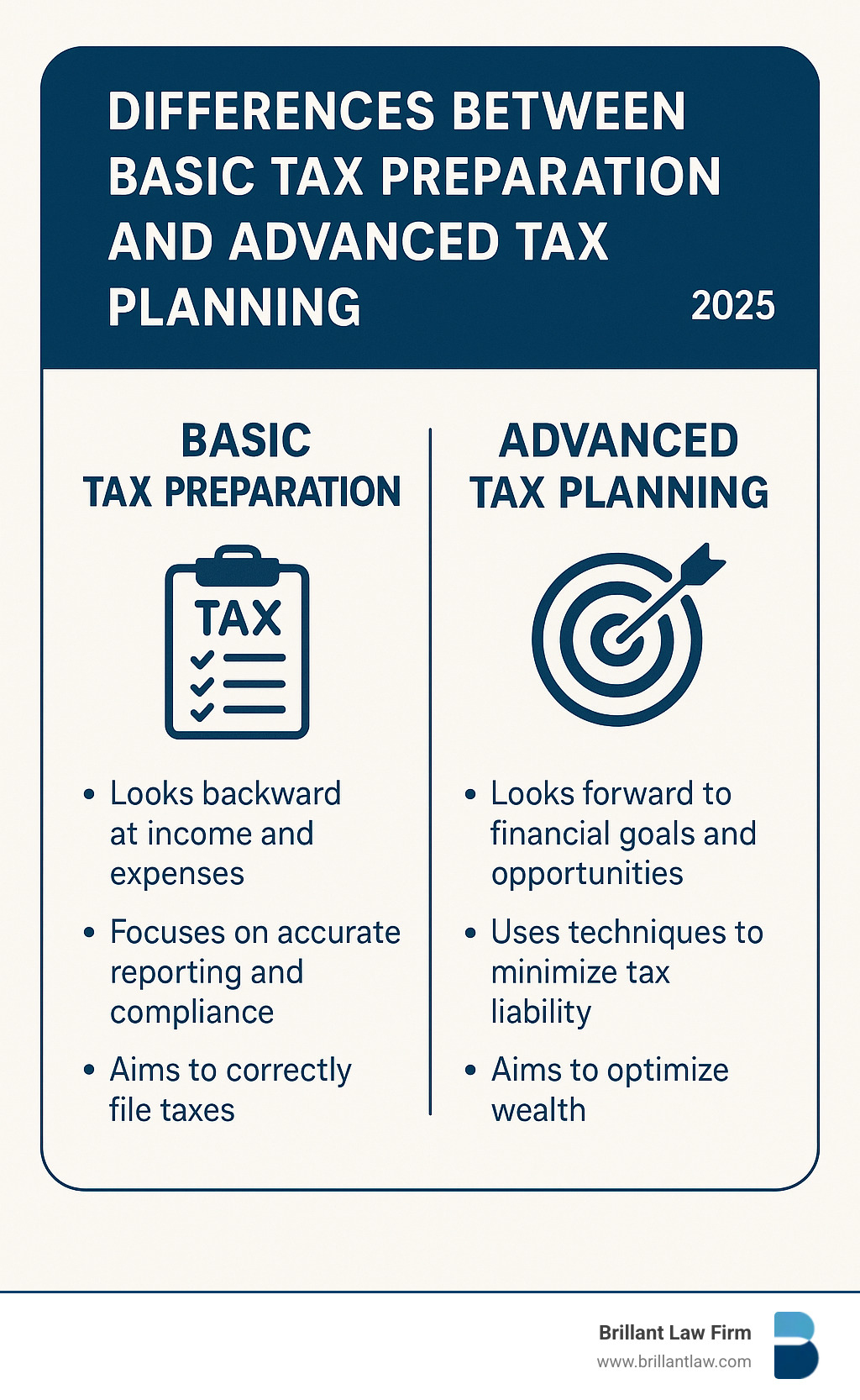 Advanced Tax Planning Strategies: Master 2025