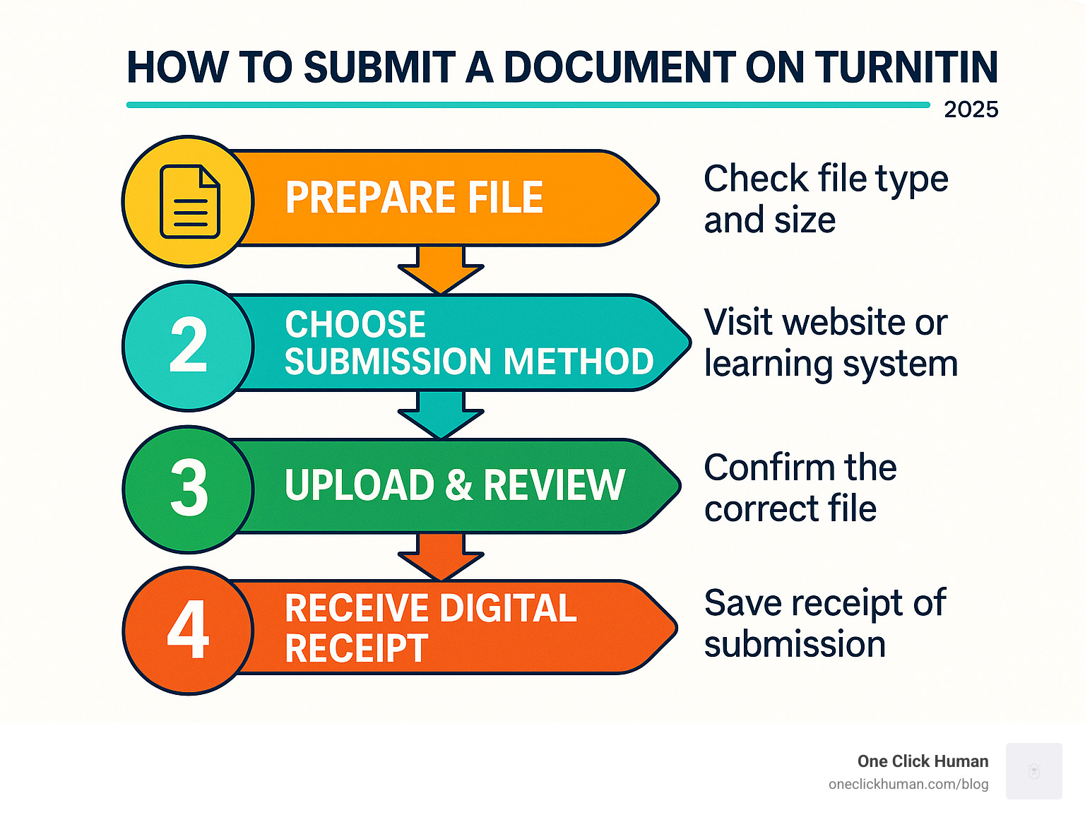 How to turn in a document on turnitin: 3 Easy Ways
