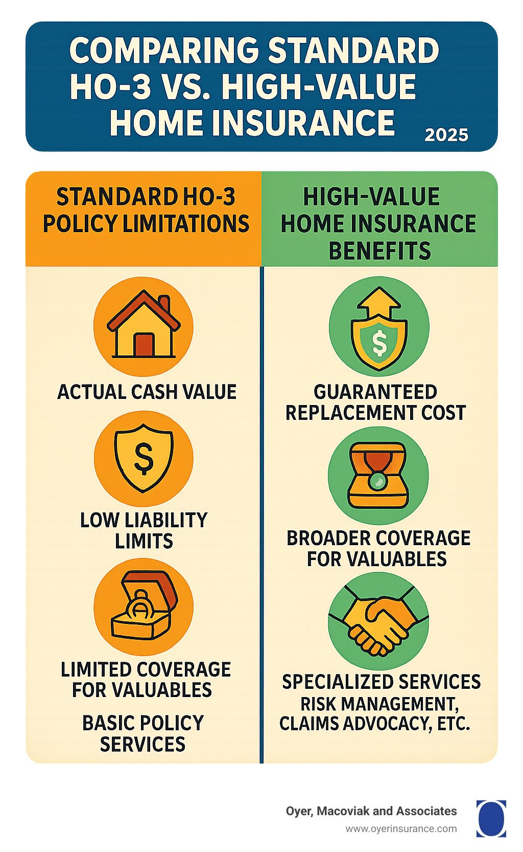 High Value Homeowners Insurance Companies: Top 3 Best 2025