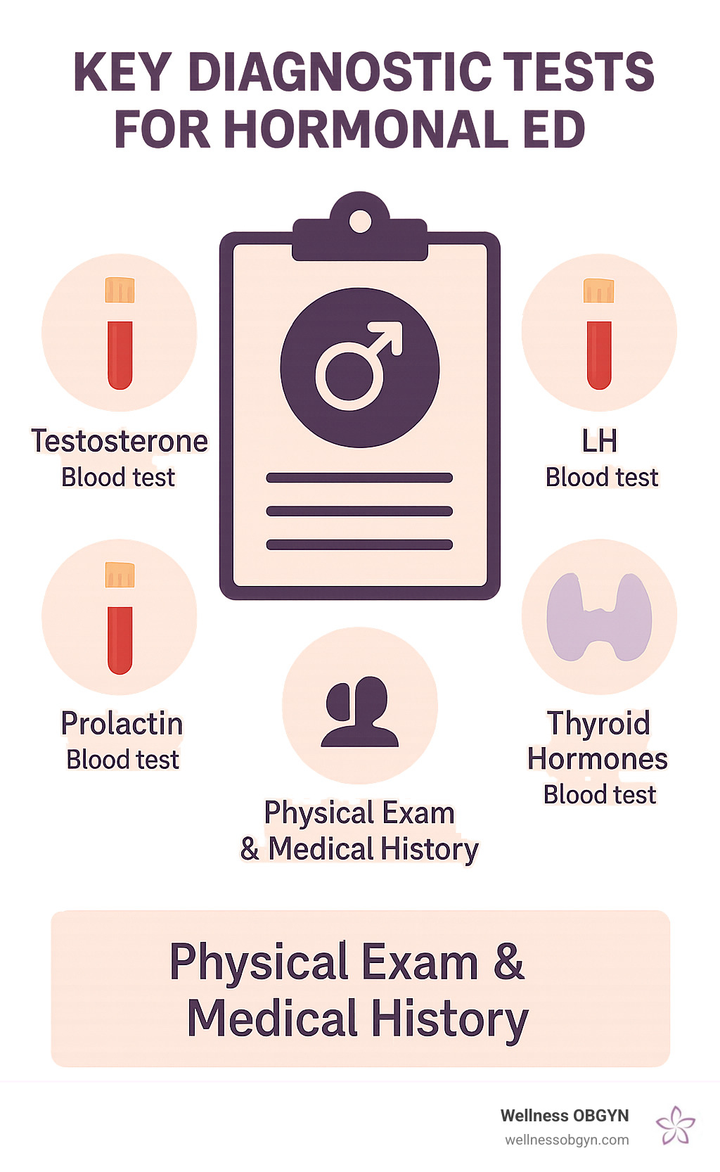 Hormone Therapy for ED: Ultimate 4-Step Relief