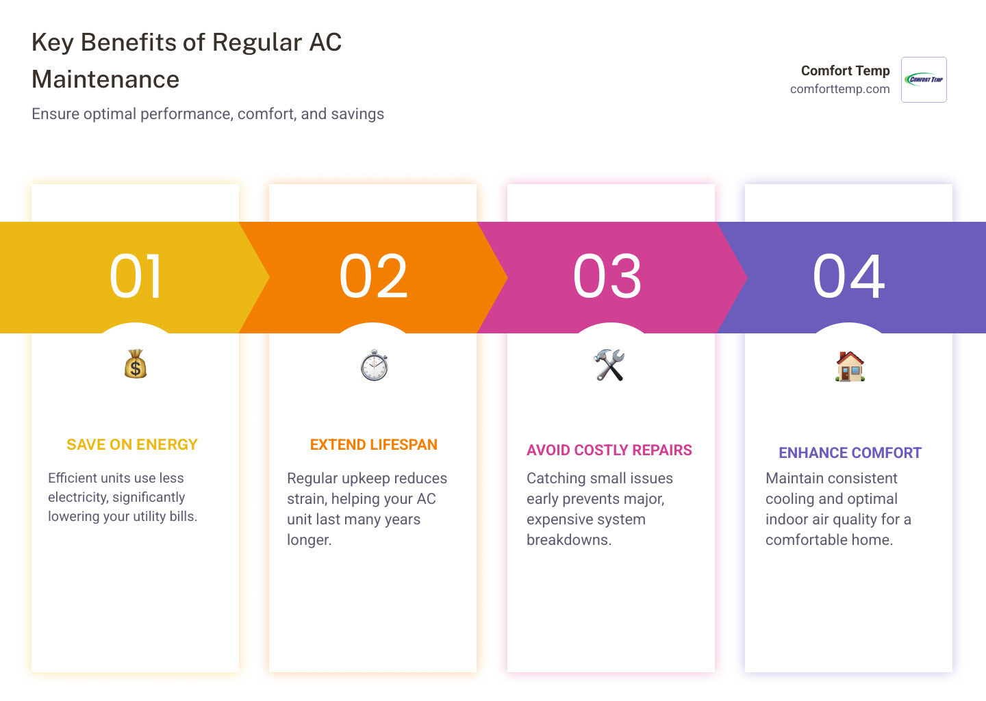 AC Maintenance 2025: Easy & Reliable Guide