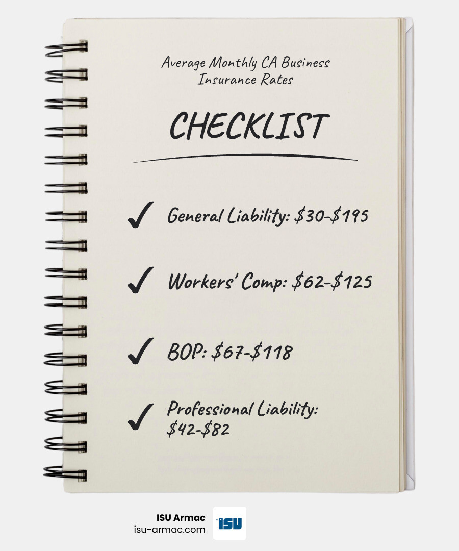 California Business Insurance Rates 2025: Unlock Savings