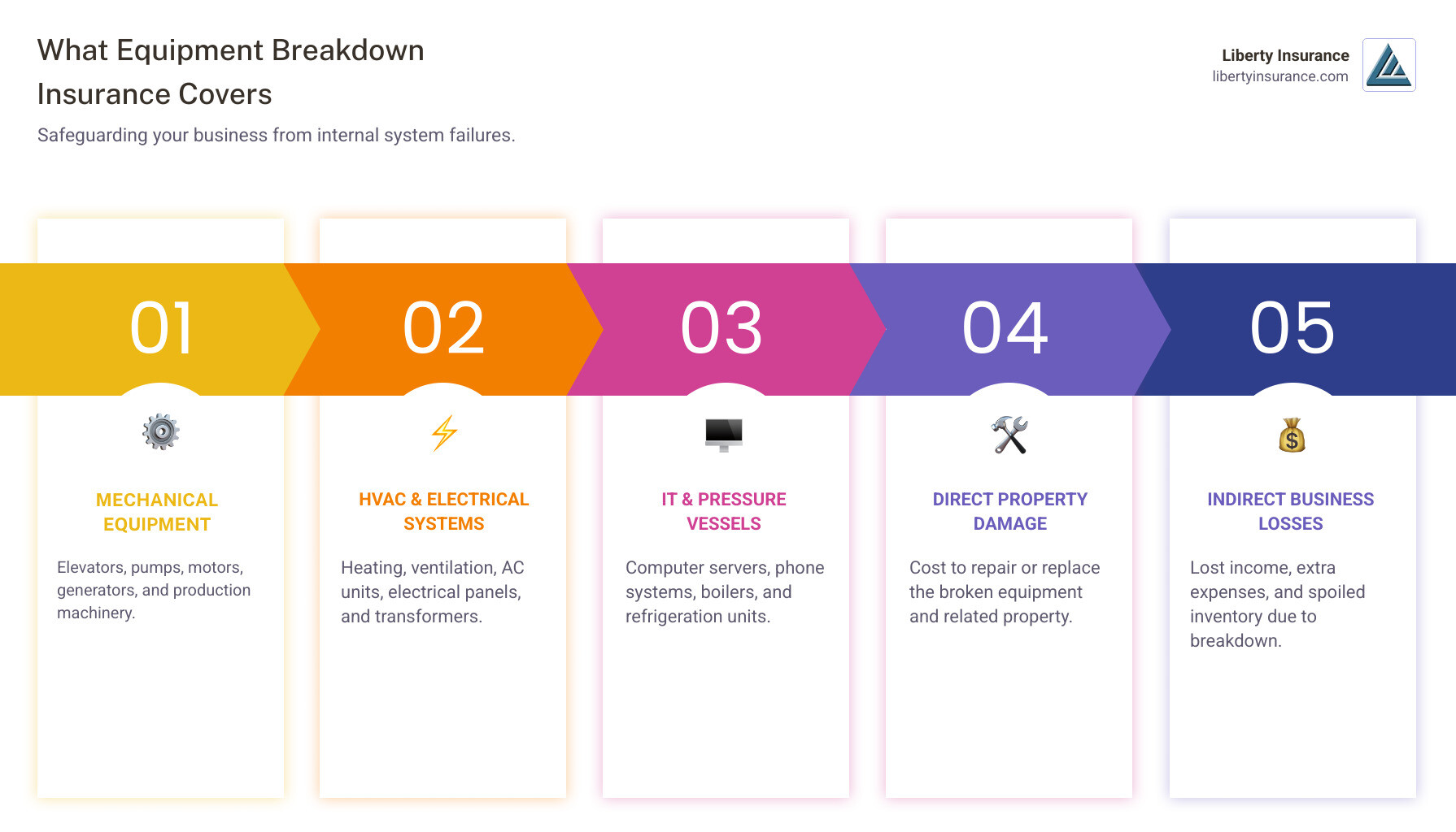 Equipment Breakdown Insurance: Essential 2025 Guide