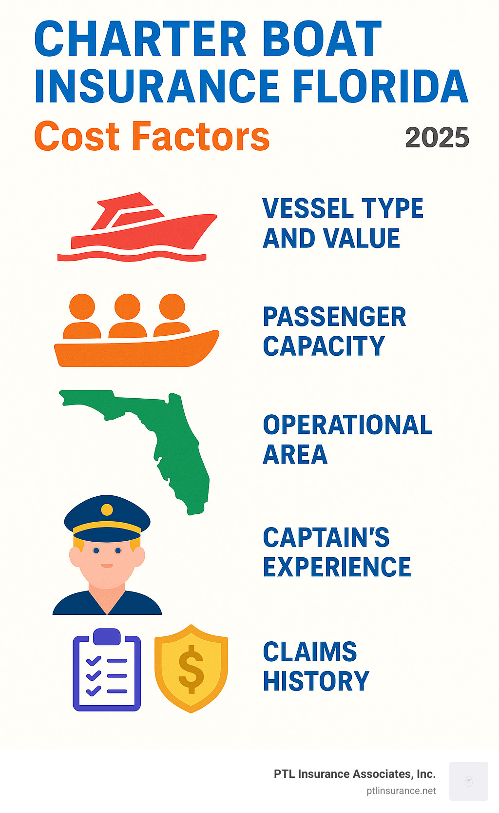 Charter Boat Insurance Florida: Top 3 Tips