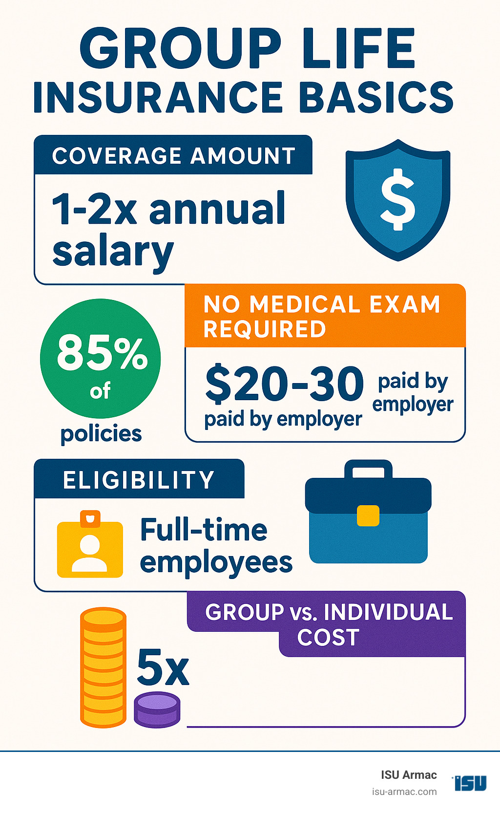 Group Life Insurance Policies: Secure Your Team 2025
