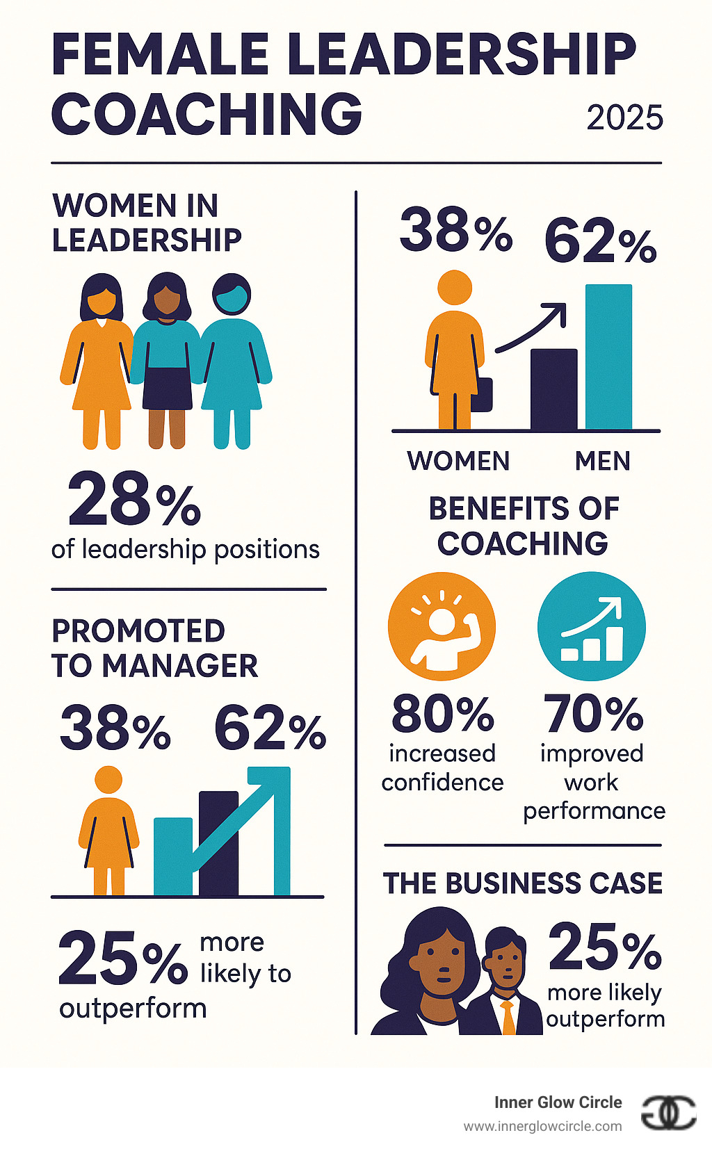 Female leadership coaching: #1 for Empowerment