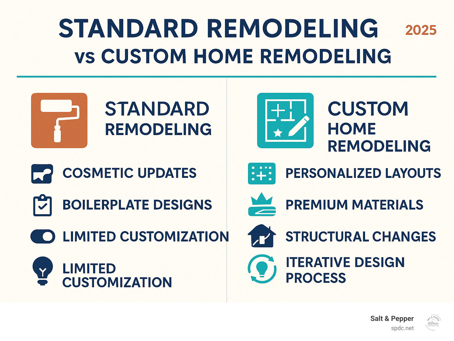 Custom home remodeling: Top 3 Dream Transformations