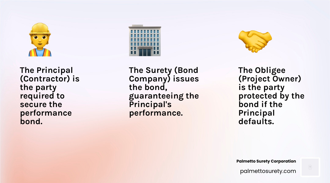 Performance Bond Cost: Top 3 Budget Secrets