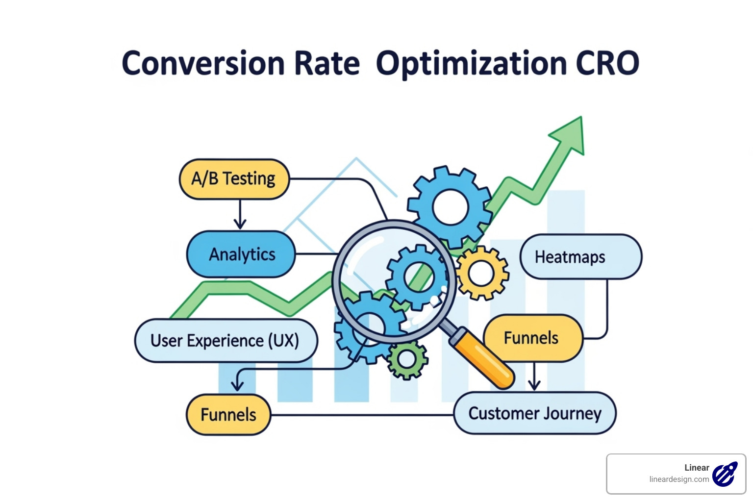 How to learn about conversion rate optimization: Unlock 2025