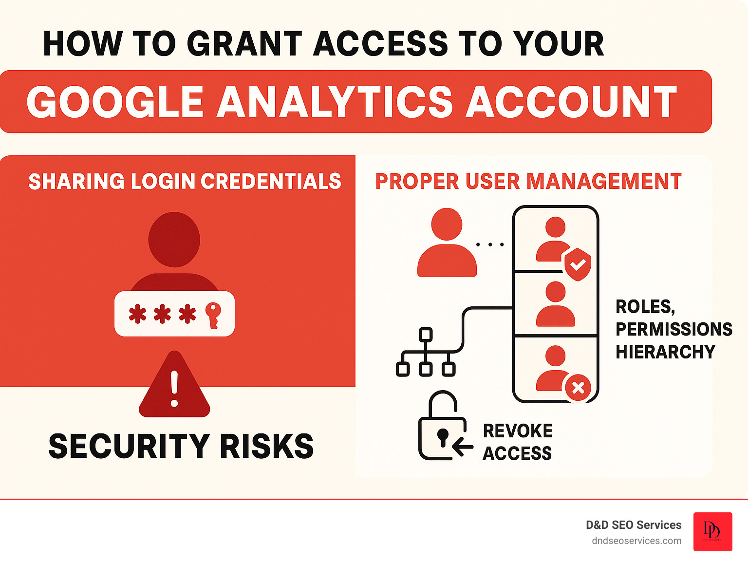 How to Grant Google Analytics Access with These 3 Quick Changes | D&D SEO Services