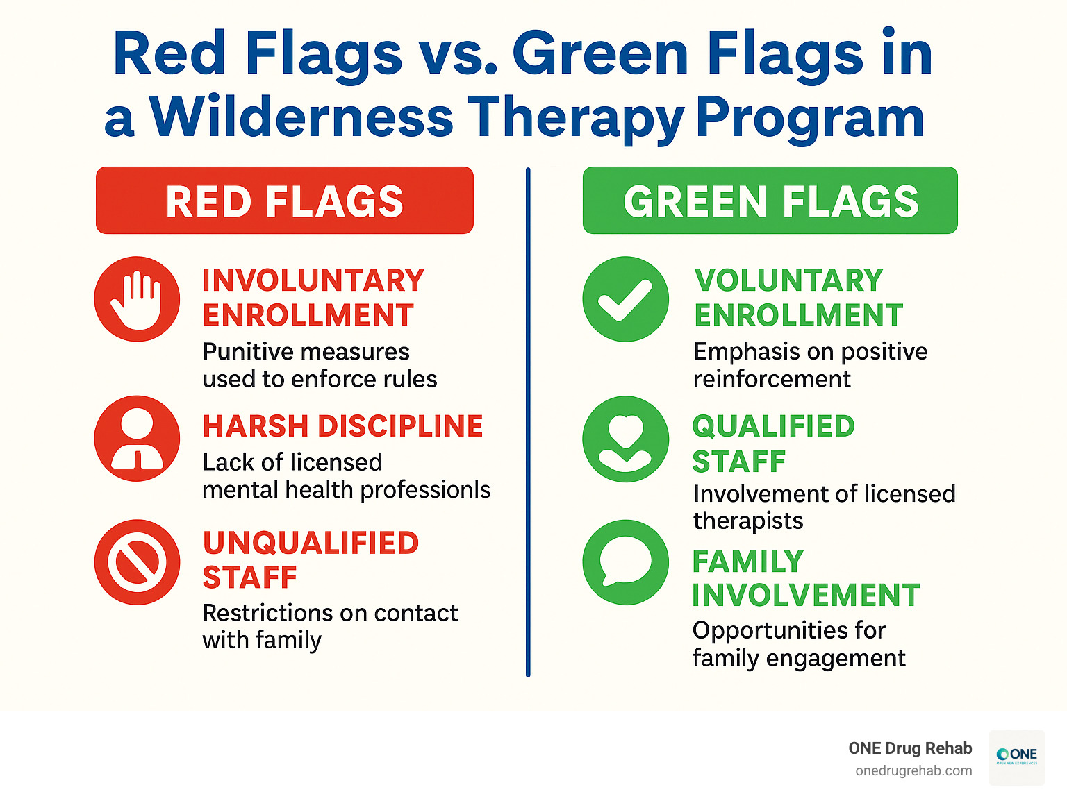 Wilderness therapy programs: 2025 Essential Guide