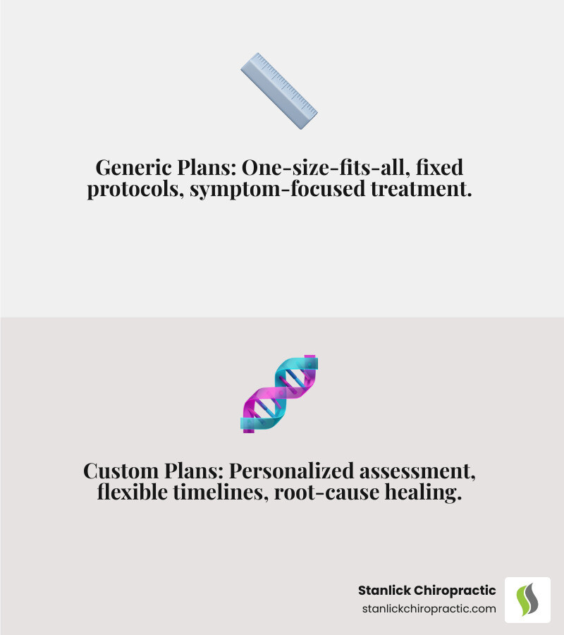Custom treatment plans: Your 1st Breakthrough