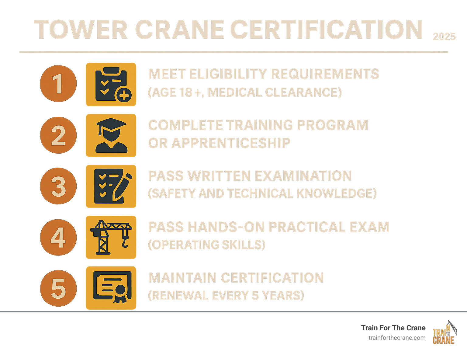 Tower Crane Certification: 5 Key Steps to Success