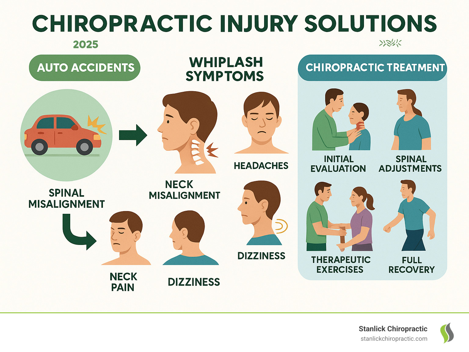 Chiropractic Injury Solutions: Top 5 Relief