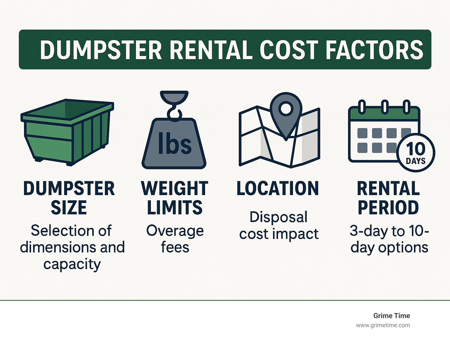 Dumpster rental deals: 4 Smart Savings Tips