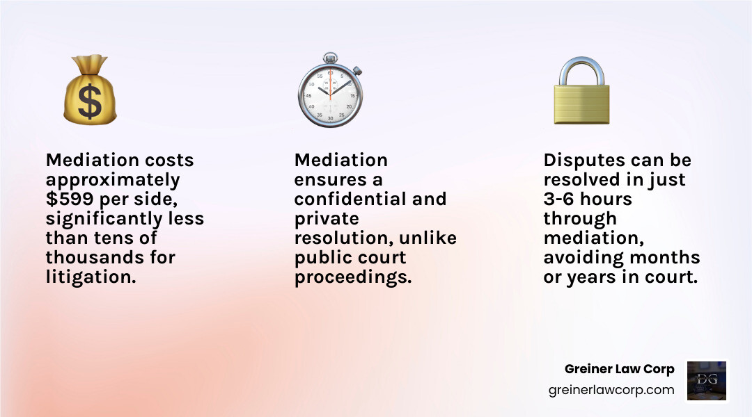 Real Estate Mediation Los Angeles: Peace 2025 Guide