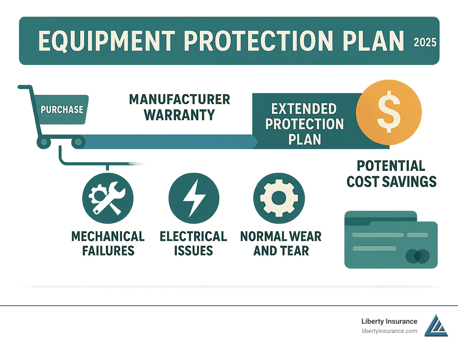 Equipment Protection Plan: 2025 Ultimate Guide
