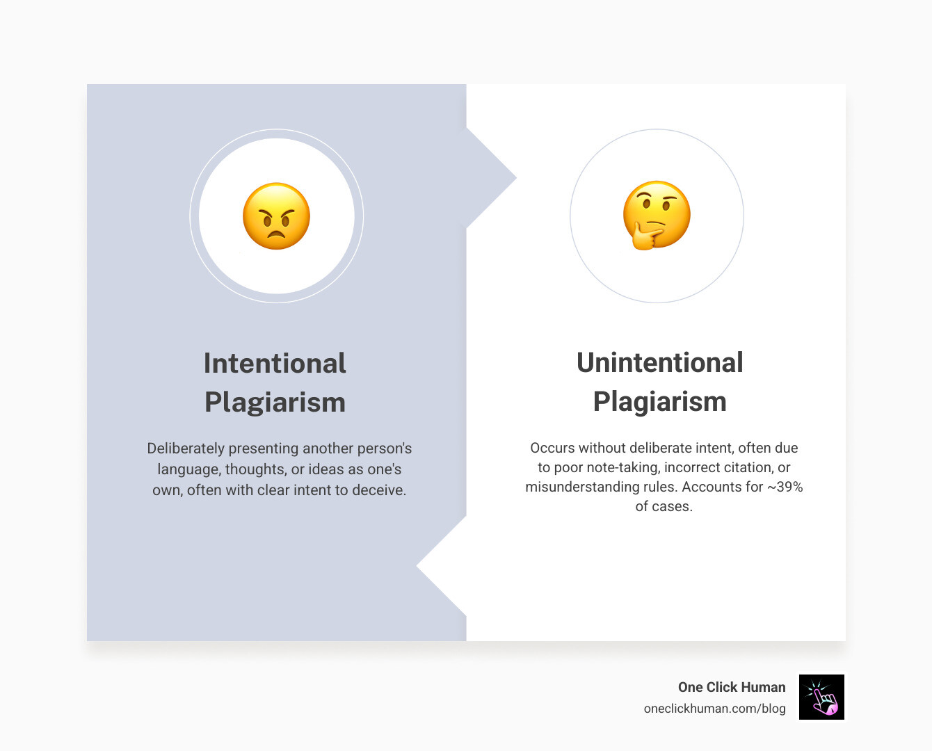 Plagiarized: 3 Easy Steps to Master