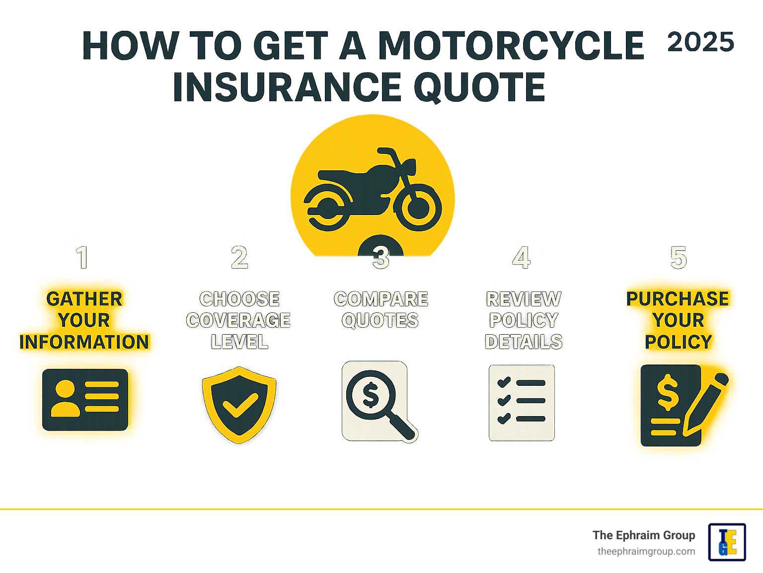 Insurance quote motorcycle: Smart & Easy 2025
