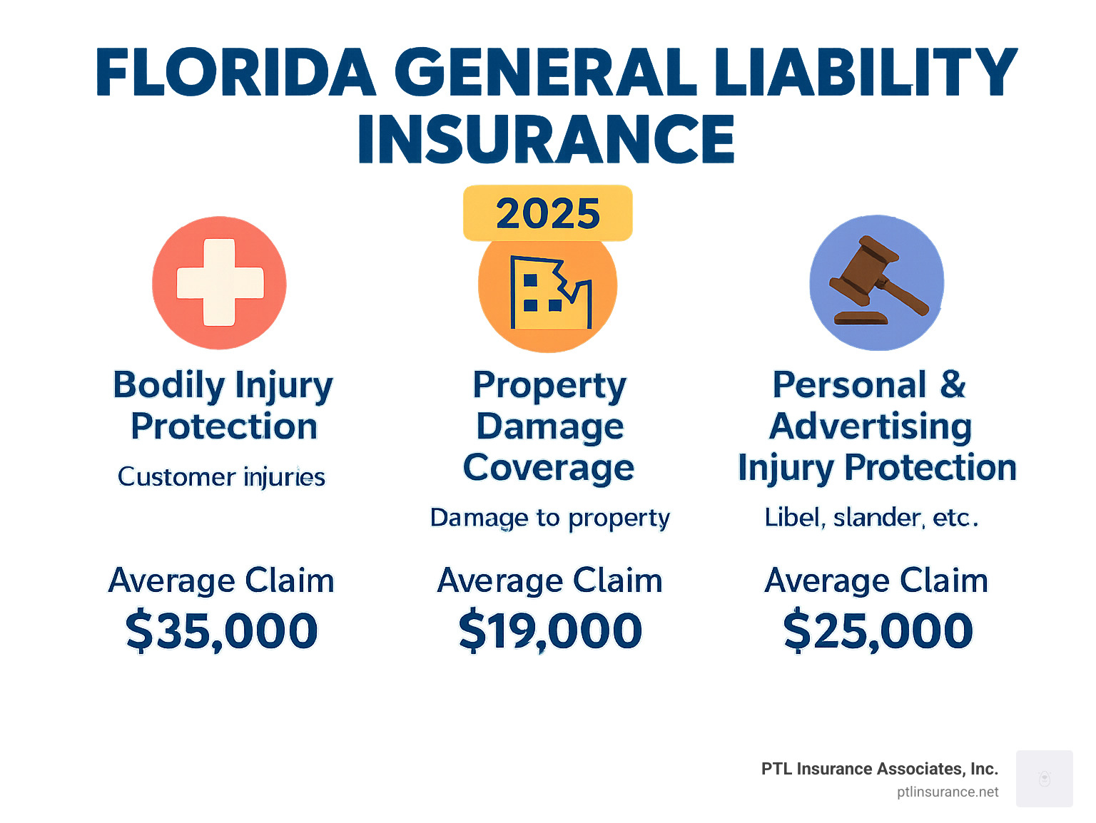Florida General Liability Insurance: Your 2025 Shield