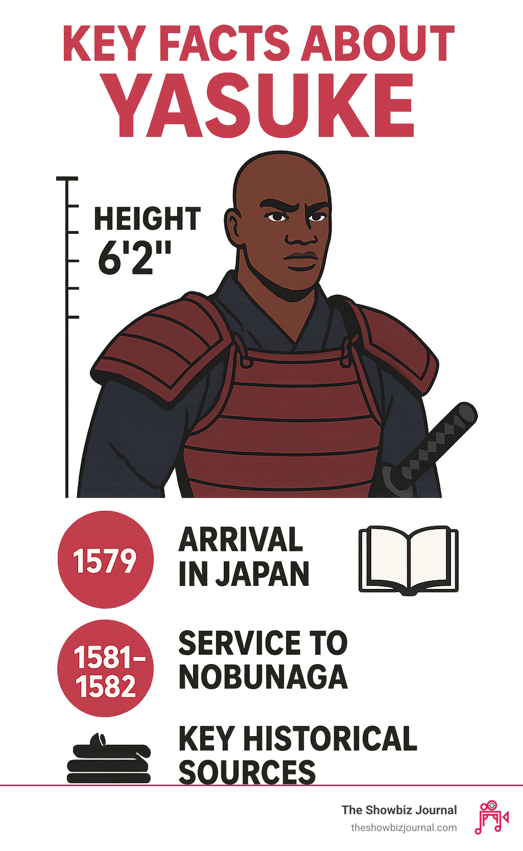 Who is Yasuke: 1 True Discovery