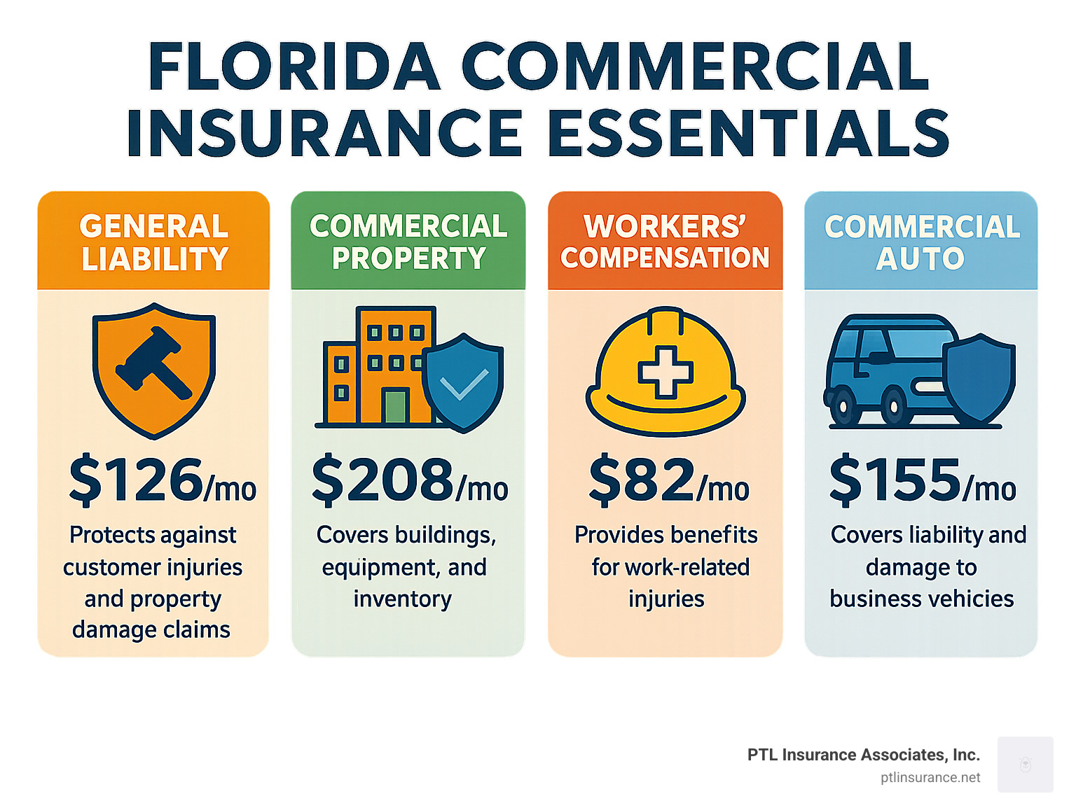 Florida commercial insurance: 4 Essential Protections