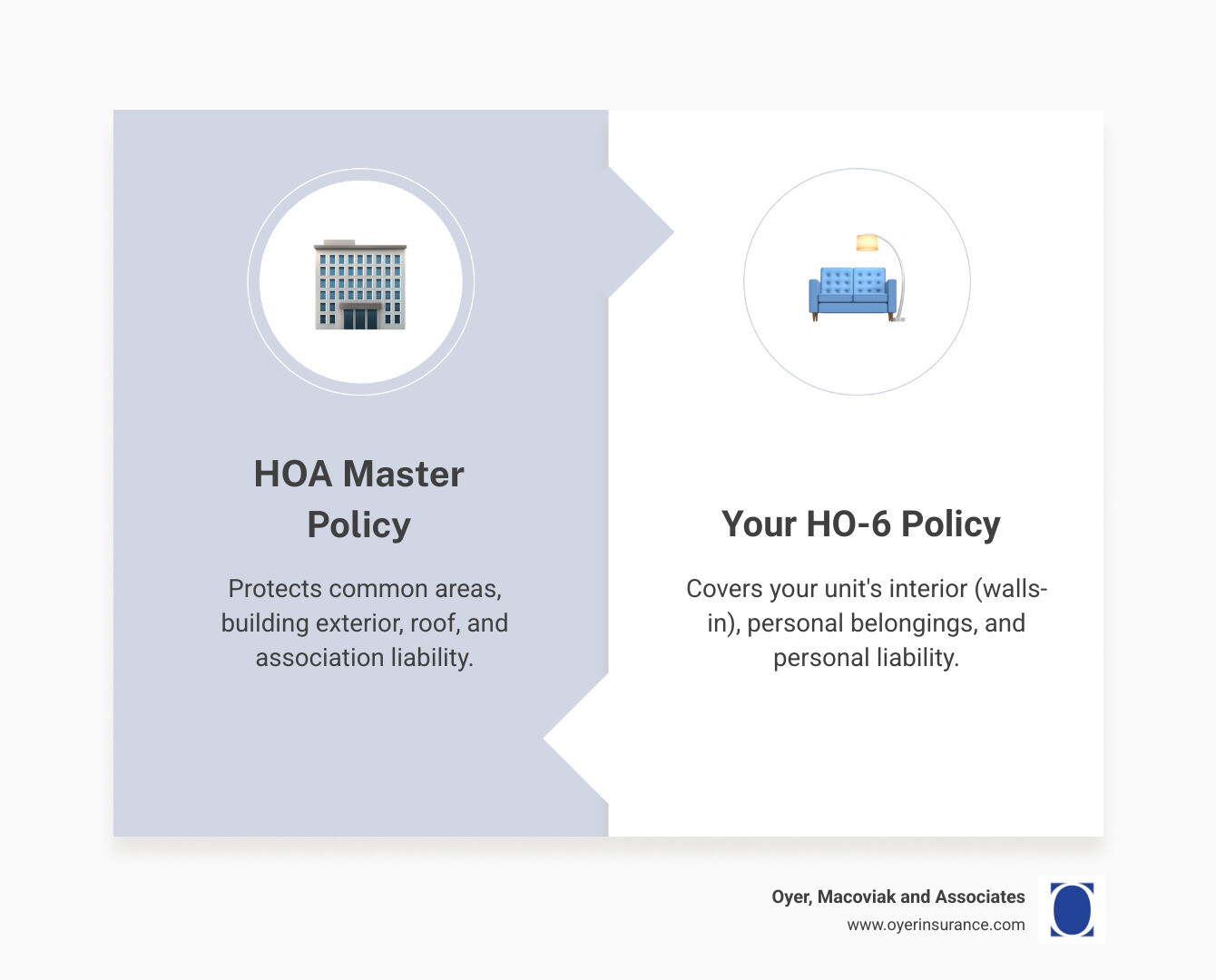 Condominium owners insurance: Smart 2-Policy Guide