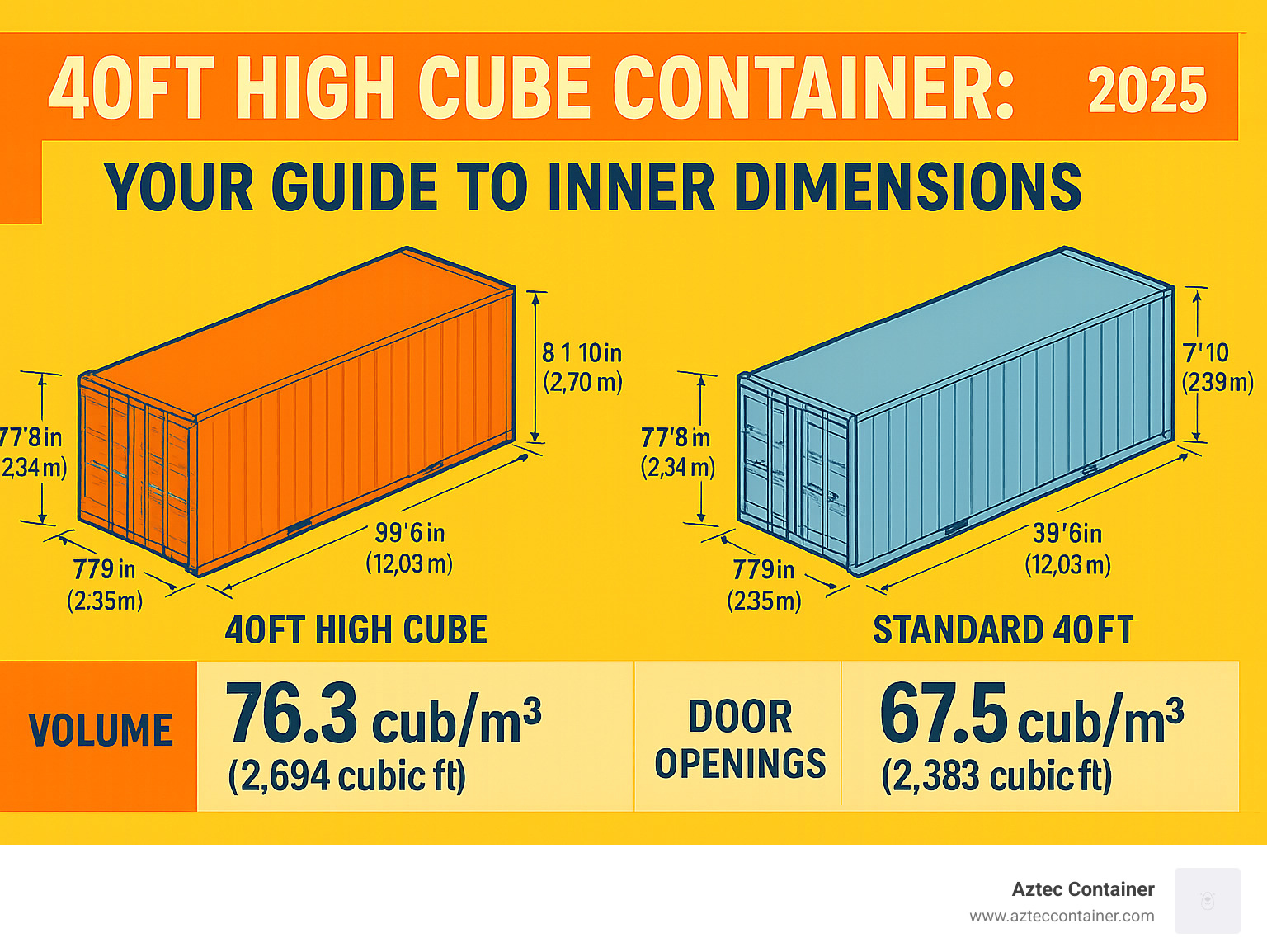 Internal Dimension Of 40ft High Cube Container: #1 Essential