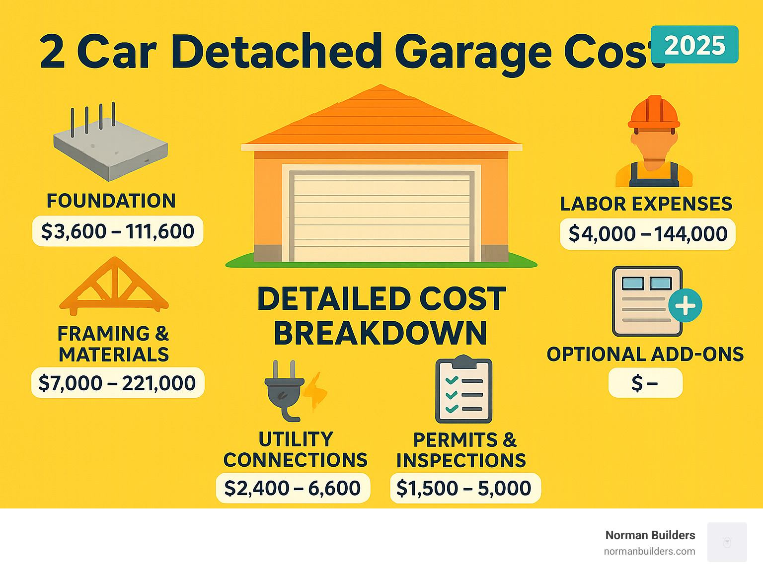 Best 2 car detached garage cost: Smart Guide 2025